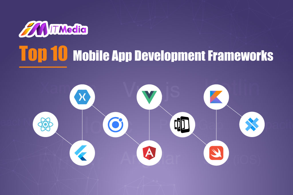 Mobile App Development Frameworks: Top 10 Choices for 2024