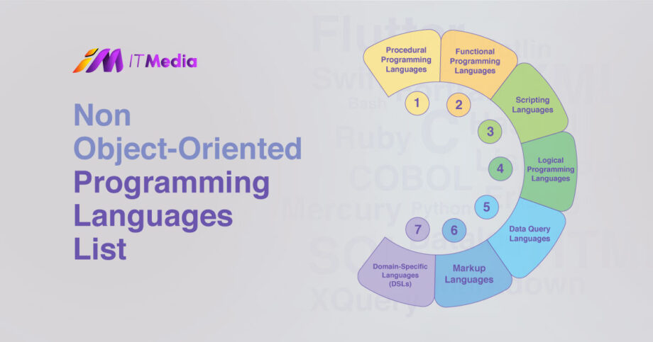 Non Object Oriented Programming Languages List It Media Ltd