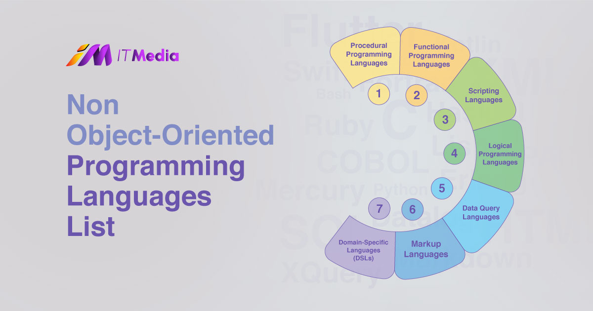 Non Object Oriented Programming Languages List It Media Ltd